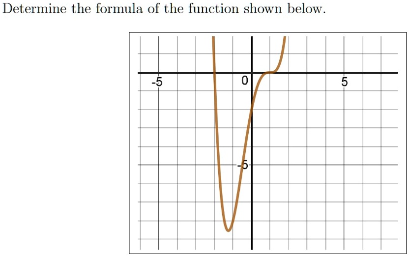 SOLVED:Determine the formula of the function shown below_