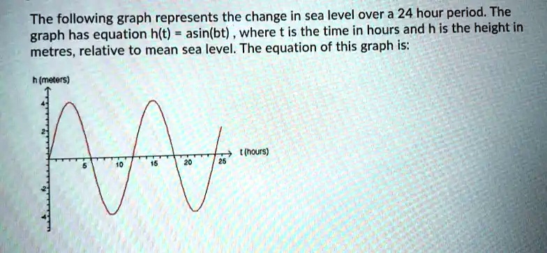 the following graph represents the change in sea level over a 24 hour ...
