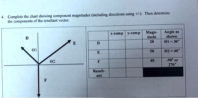 SOLVED: magnitudes (including directions using +/-) Then determine Complete the chart showing ...