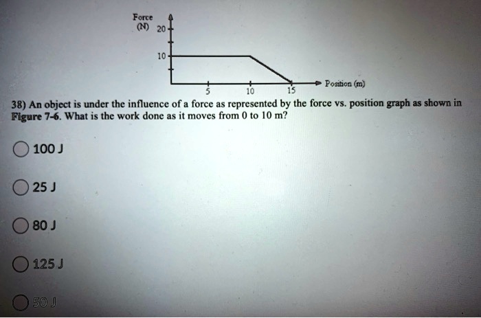 SOLVED: Force Posttion (m) 38) An object is under the influence of a ...