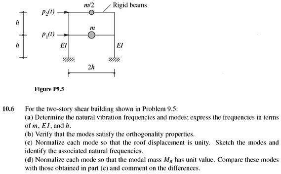 SOLVED: Determine the natural vibration frequencies and modes; express ... SOLVED: Determine the natural vibration frequencies and modes; express ...