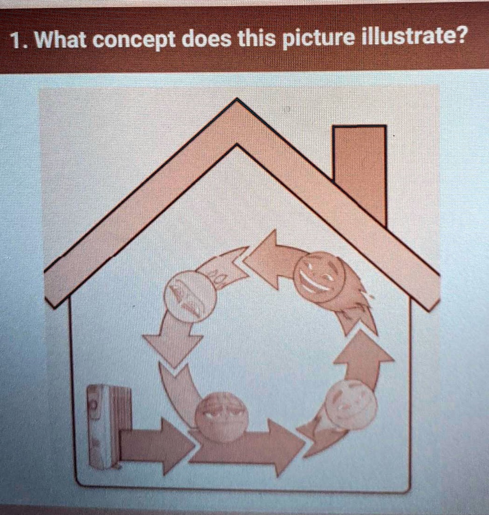 SOLVED: '1. What concept does this picture illustrate?A. radiationB ...