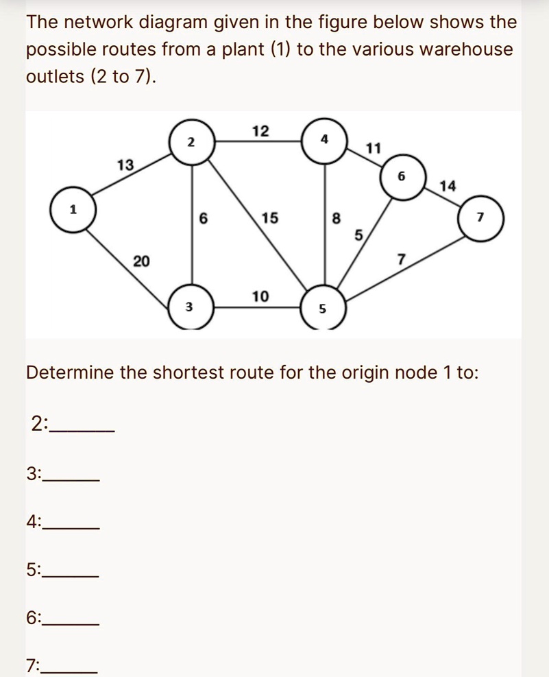 SOLVED: The network diagram given in the figure below shows the ...