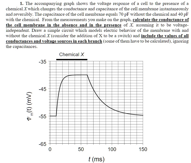 the accompanying graph shows the voltage response of a cell the ...