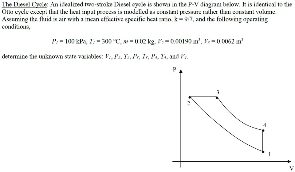 SOLVED: An idealized two-stroke Diesel cycle is shown in the P-V ...
