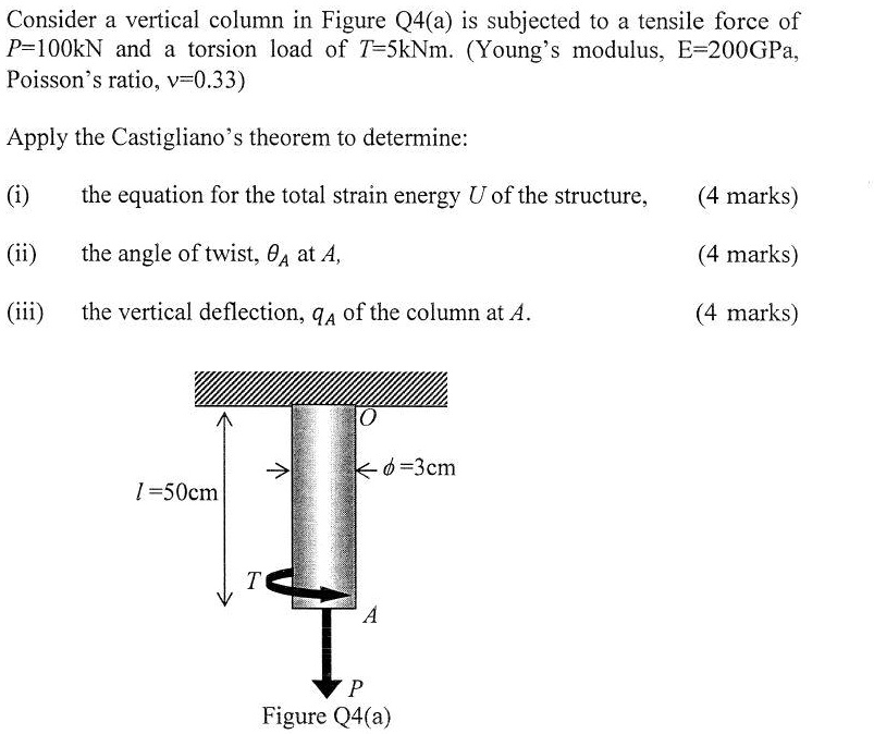 SOLVED: Consider a vertical column in Figure Q4(a) that is subjected to a tensile force of P ...