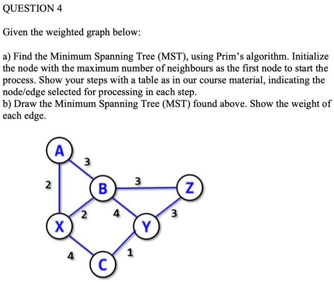 Solved Question 4 Given The Weighted Graph Below A Find The Minimum Spanning Tree Mst Using 9405