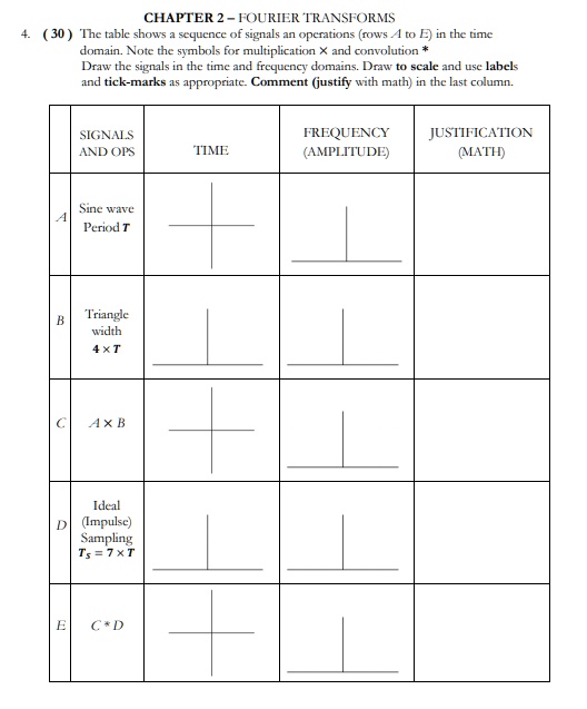 CHAPTER 2-FOURIER TRANSFORMS 4. (30) The table shows a sequence of ...