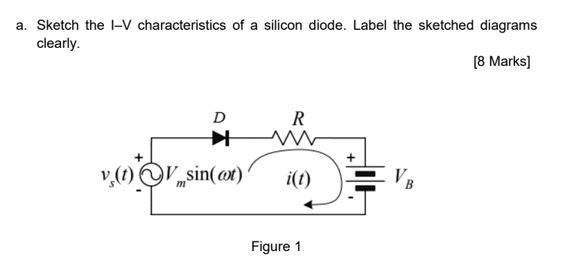 SOLVED: a. Sketch the I-V characteristics of a silicon diode. Label the ...