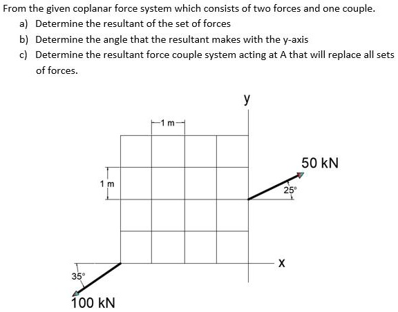 note a is in the origin and theres 300 nm couple in a counterclockwise from the given coplanar ...