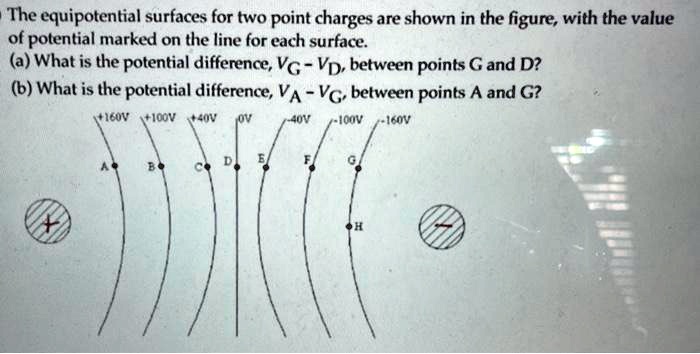 SOLVED: The equipotential surfaces for two point charges are shown in ...
