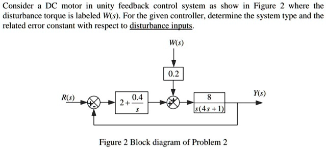SOLVED: Consider a DC motor in unity feedback control system as show in ...