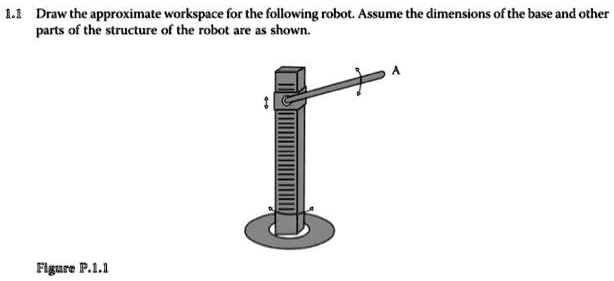 SOLVED: 1.1Draw the approximate workspace for the following robot.Assume the dimensions of the ...