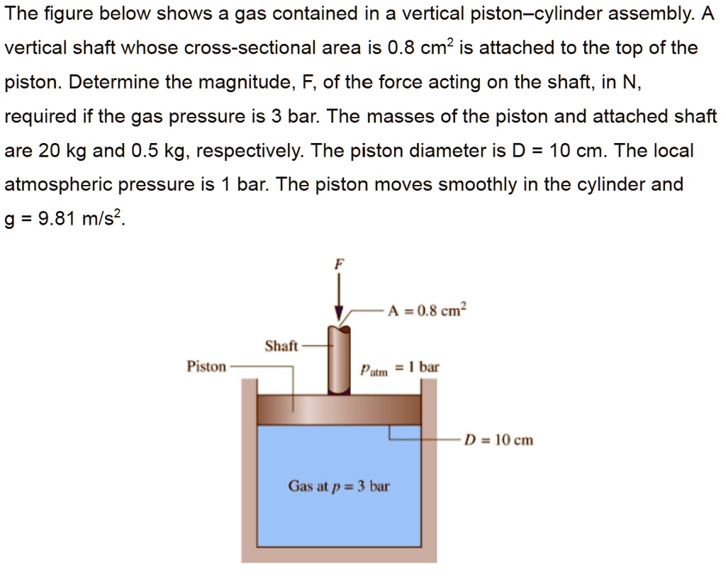the figure below shows a gas contained in a vertical piston cylinder ...