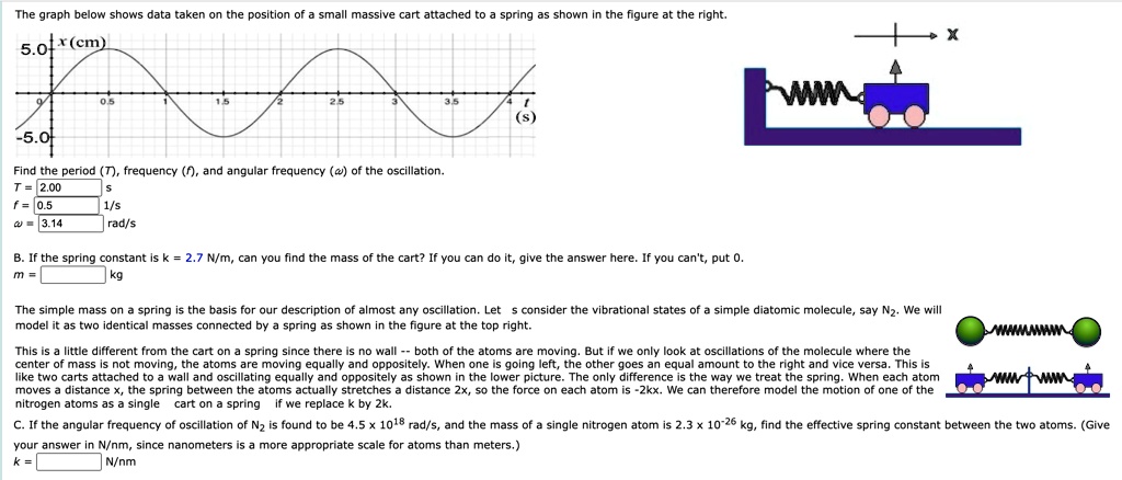 SOLVED: Just need questions B and C The graph below shows data taken on ...