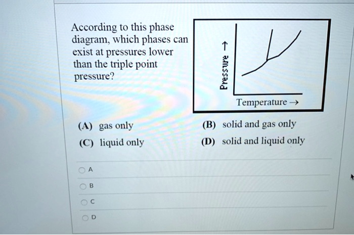 According to this phase diagram, which phases can exist at pressures ...