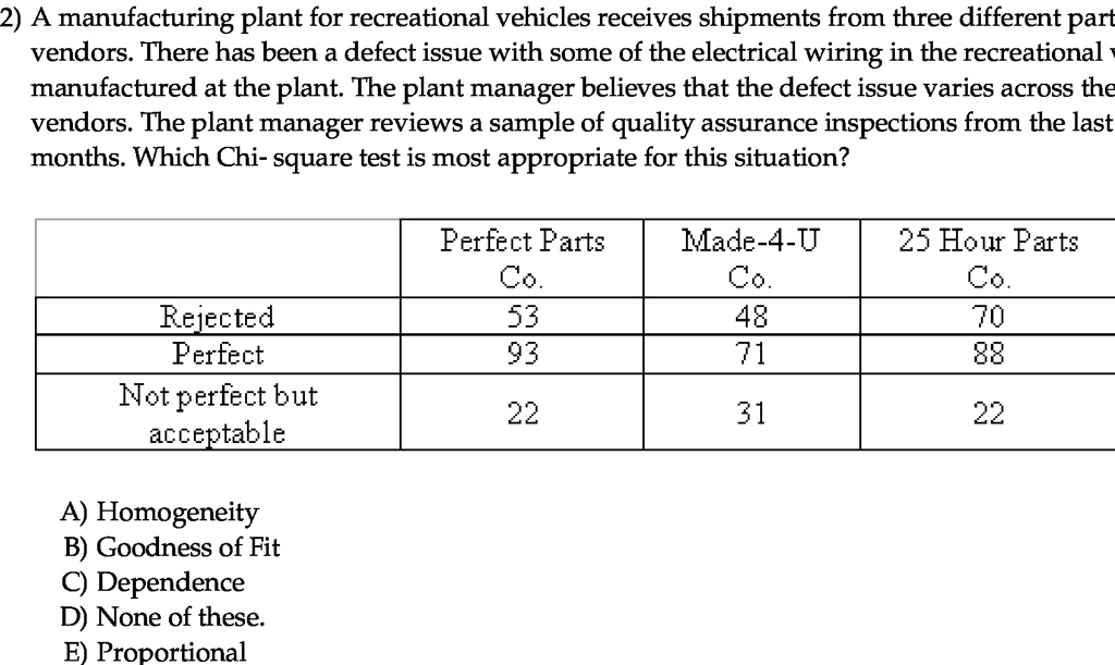 SOLVED: 2) A manufacturing plant for recreational vehicles receives ...