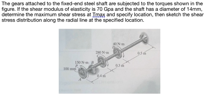 The gears attached to the fixed-end steel shaft are subjected to the ...
