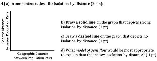 SOLVED: 4) a) In one sentence,describe isolation-by-distance(2 pts): b ...