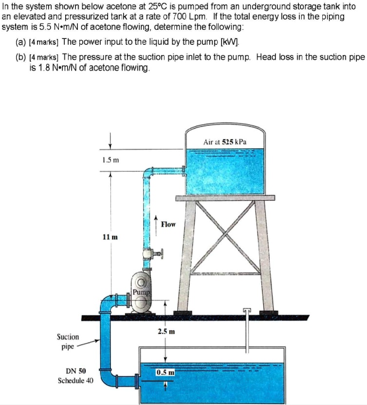 SOLVED: In the system shown below, acetone at 25Â°C is pumped from an ...