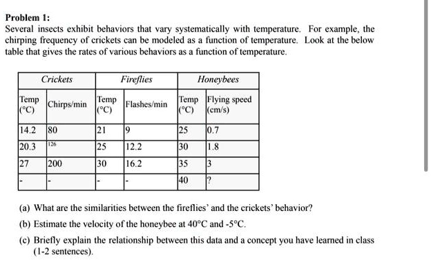 SOLVED: Problem: Several insects exhibit behaviors that vary systematically with temperature ...