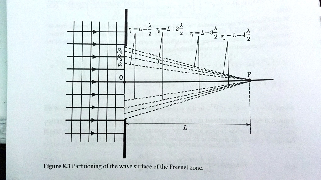 P 0 r1 = L + (λ)/(2) r2 = L + 2(λ)/(2) r3 = L - 3(λ)/(2) r4 = L + 4(λ ...