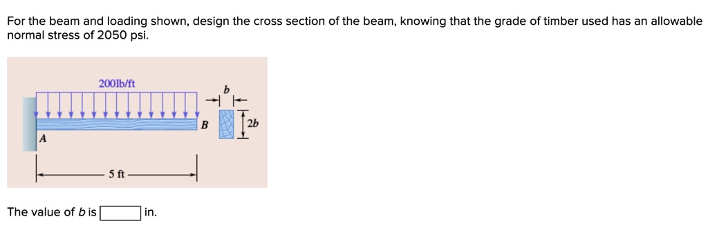 SOLVED: For the beam and loading shown, design the cross section of the beam, knowing that the ...
