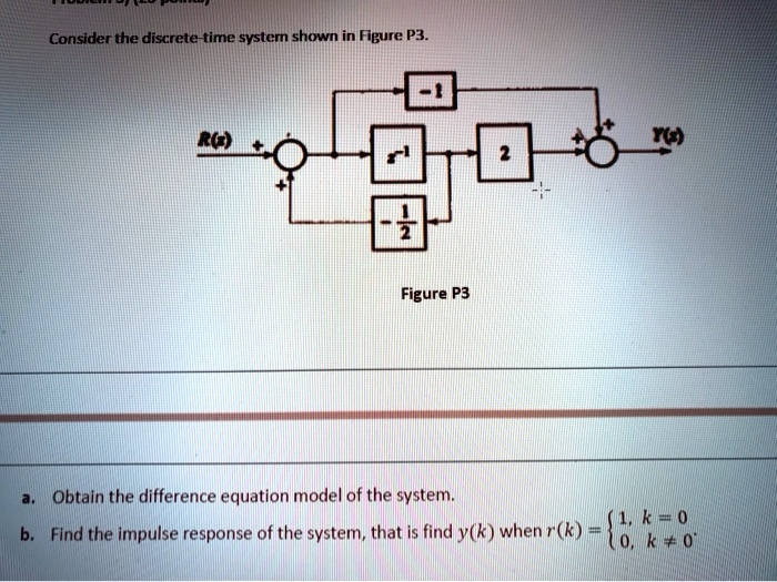 SOLVED: Consider the discrete time system shown in Figure P3 R() Figure P3 a.Obtain the ...