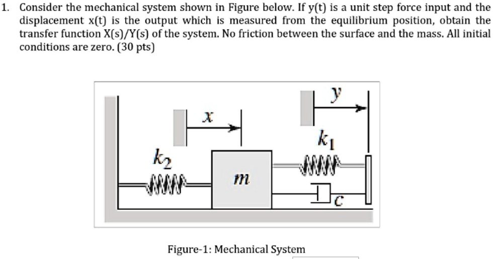 SOLVED: Consider the mechanical system shown in Figure below. If y(t) is a unit step force input ...