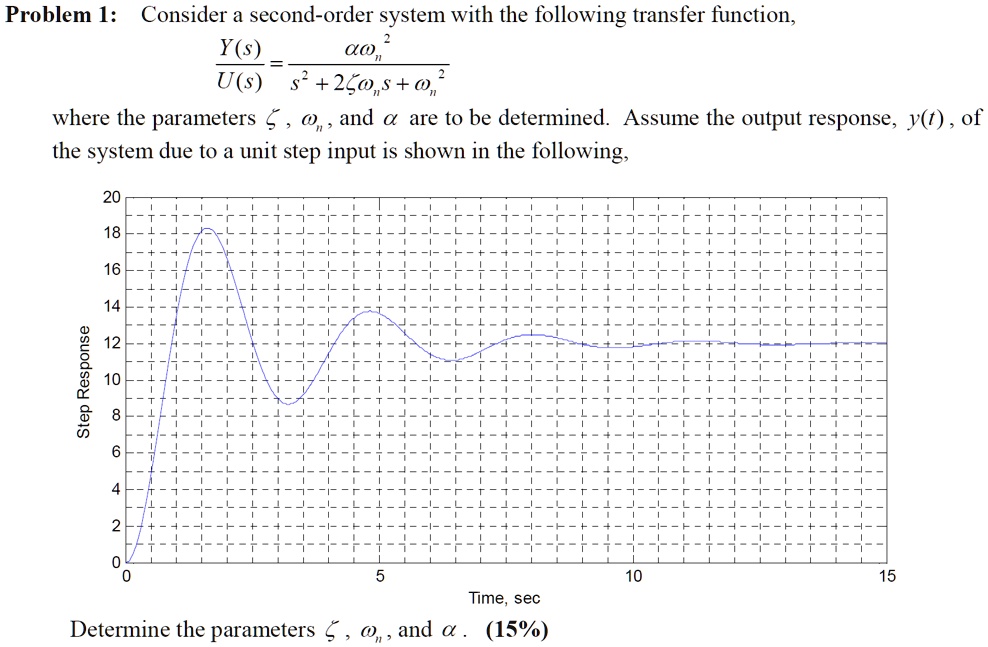 SOLVED: Consider a second-order system with the following transfer function: Y(s) = ao * U(s ...