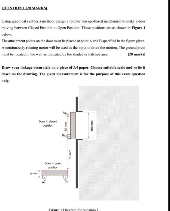 SOLVED: QUESTION 1: 20 MARKS Using the graphical synthesis method, design a four-bar linkage ...