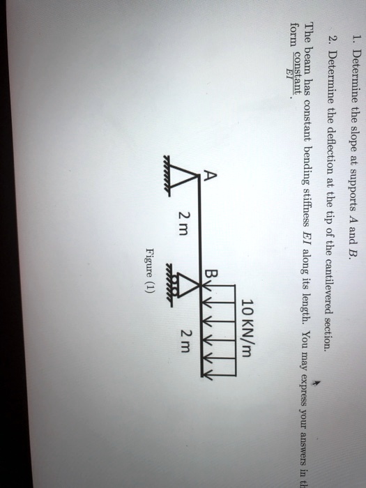 draw fbd and clear working step to step please ei 1 determine the slope ...