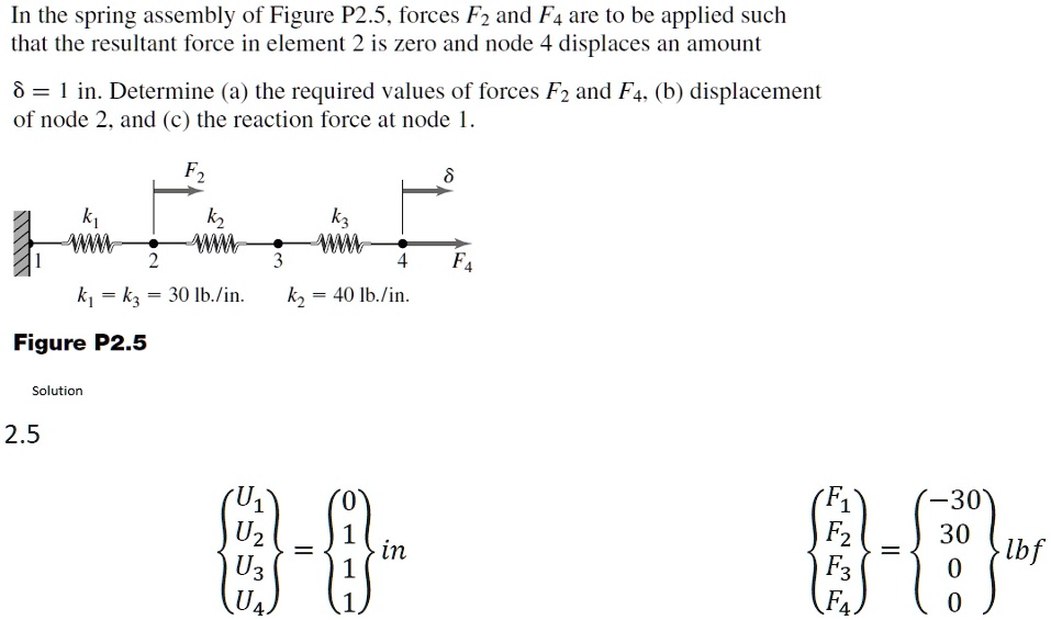 In the spring assembly of Figure P2.5, forces F2 and F4 are to be applied such that the ...