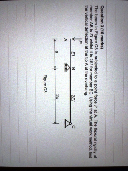 SOLVED: A Question 310 marks) * m the vertical deflection at the tip A ...