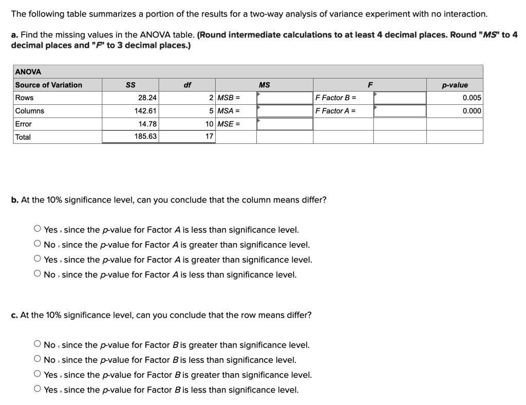 SOLVED: The following table summarizes portion of the results for a two-way analysis of variance ...