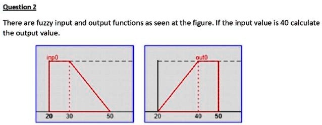 Solved Texts Artificial Intelligence Q2 There Are Fuzzy Input And Output Functions As Seen 7237
