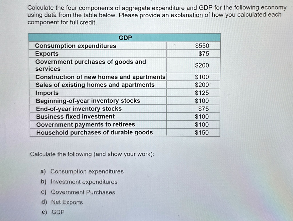 calculate the four components of aggregate expenditure and gdp for the ...