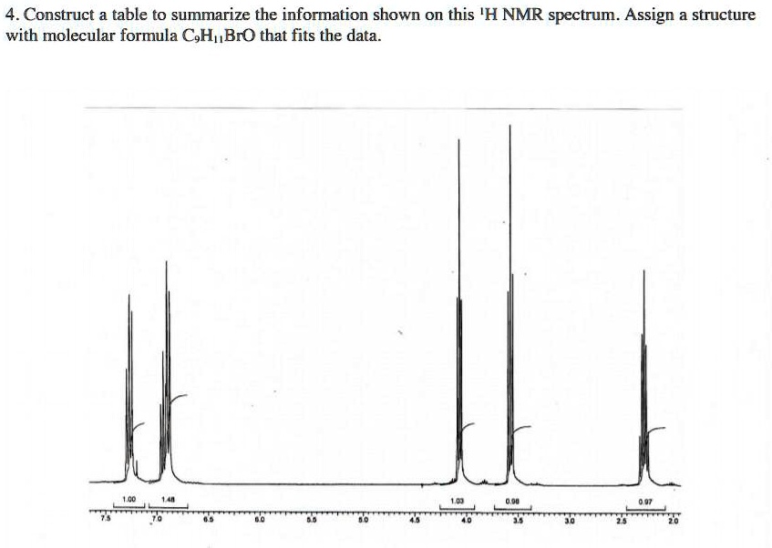 SOLVED: 4. Construct a table to summarize the information shown on this 'H NMR spectrum. Assign ...