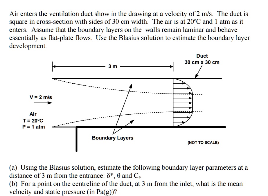 SOLVED: Fluid Dynamics - Boundary Layer problem analysis Air enters the ventilation duct show in ...