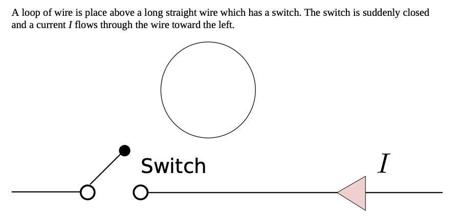 SOLVED: loop of wire is place above a long straight wire which has a ...