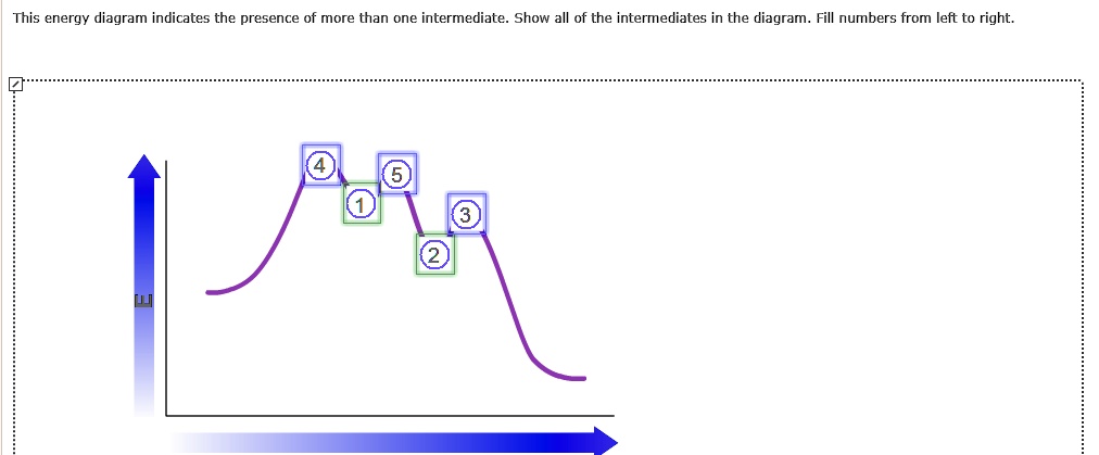 this energy diagram indicates the presence of more than one ...
