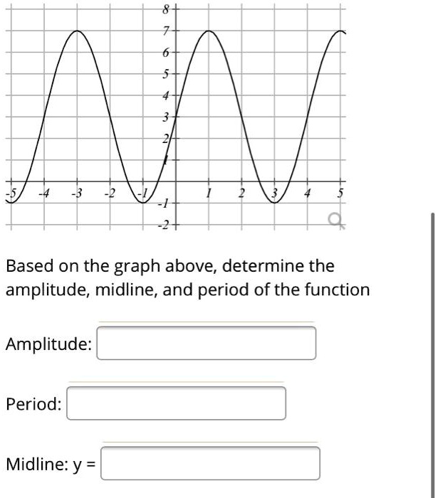 Solved Based On The Graph Above Determine The Amplitude Midline And