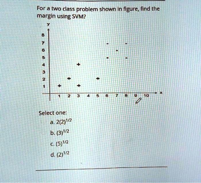 SOLVED: For a two class problem shown in figure, find the margin using SVM? a. 2(2)¹/2 b. (3)1/2 ...