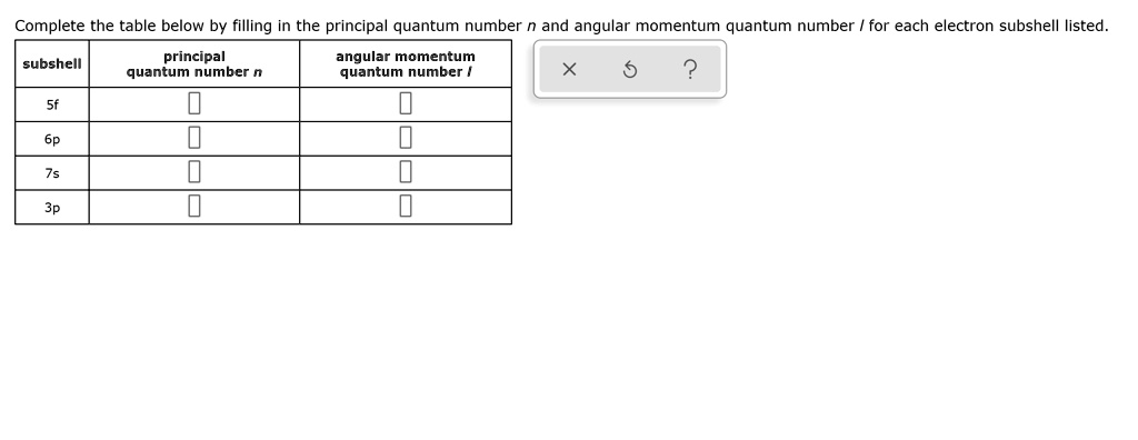 SOLVED: Complete the table below by filling in the principal quantum ...