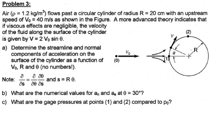 problem3 airp12 kgmflows past a circular cylinder of radius r20 cm with an upstream speed of ...