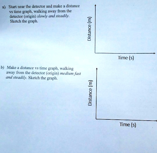 SOLVED: Start ncar the detector and make distance vs time graph ...