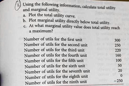 1. Using the following information, calculate total utility and ...