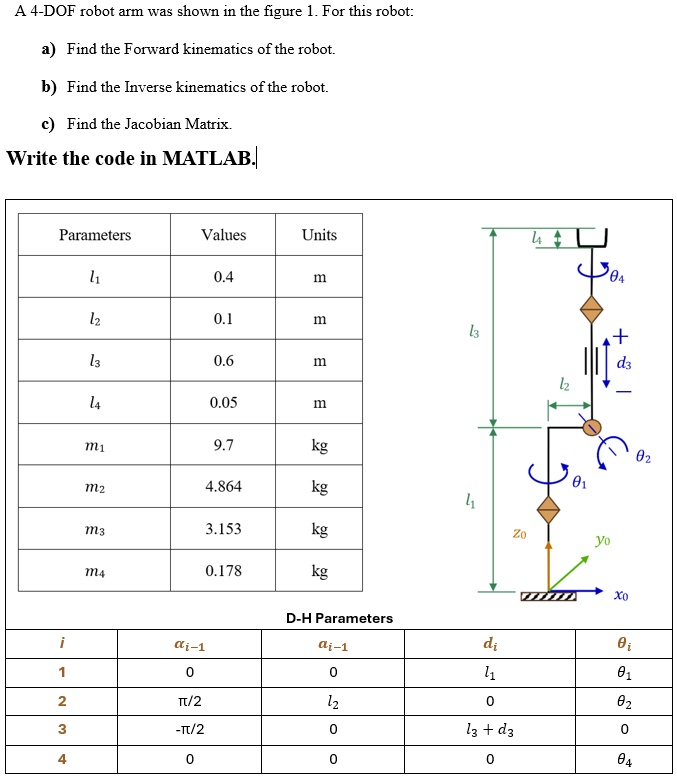 SOLVED: A 4-DOF robot arm was shown in the figure 1 . For this robot: a ...