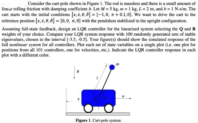 SOLVED: Consider the cart-pole shown in Figure 1. The rod is massless and there is a small ...