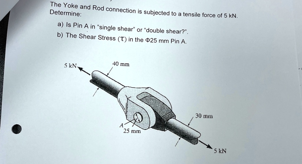 The Yoke and Rod connection is subjected to a tensile force...